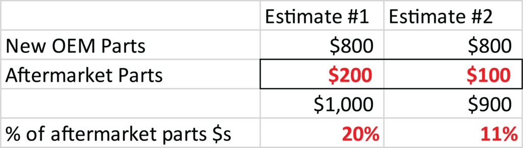 PartsTrader » You Get What You Measure – So Measure Correctly!